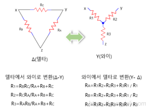 와이 델타 변환 계산기,Star Delta Conversion Calculator
