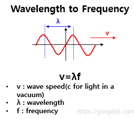 주파수 파장 변환 계산기,Frequency wavelength conversion,사용 방법