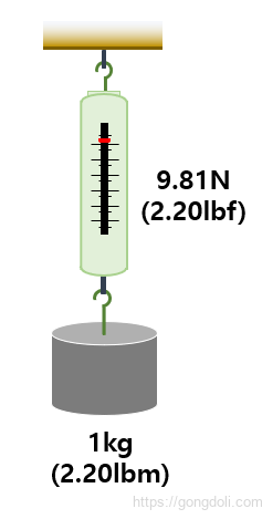 힘 단위 변환 계산기,Force Unit conversion, 사용 방법