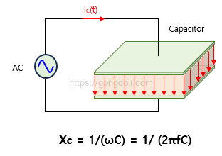 커패시터 리액턴스 계산기,Capacitor reactance calculator,사용 방법