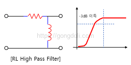 RL 고역 통과 필터 계산기,RL high-pass filter calculator,사용 방법