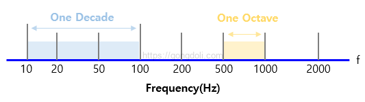 버터워스 필터, 주파수 응답, 근사화, 1차 LPF , 이상적인 주파수, 다항식
