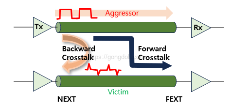 고속 PCB 신호 간섭,NEXT와 FEXT, Crosstalk 저감 설계,단일종단 vs 차동신호