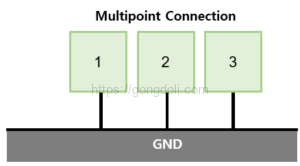 접지 노이즈, 노이즈 종류, AGND와 DGND, 전류 귀환 경로
