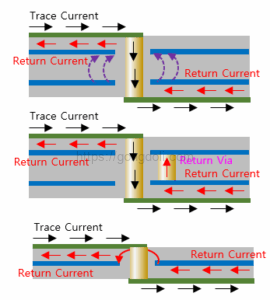 접지 노이즈, 노이즈 종류, AGND와 DGND, 전류 귀환 경로